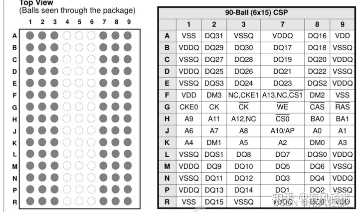 jesd209 lpddr sdram(1)_lpddr3 datasheetlpddr3 标准规范 jesd209-3.pdf-CSDN博客
