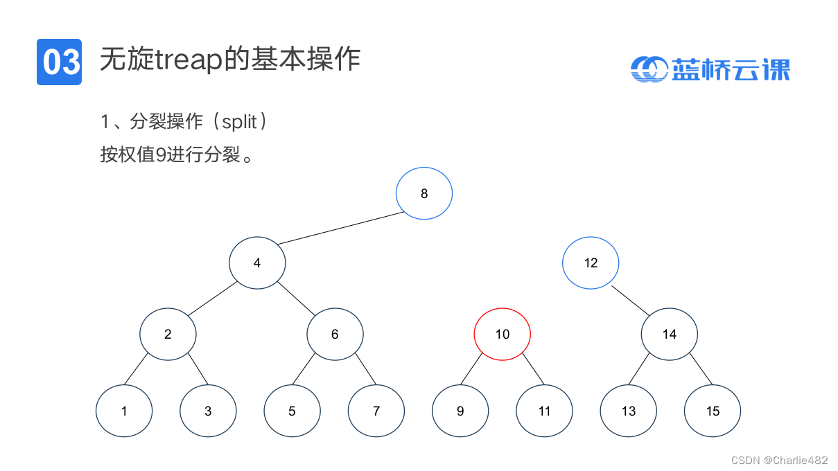 【蓝桥杯】省赛无忧班（Python 组）第 2 期 18.11 FHQ-Treap 无旋Treap-CSDN博客