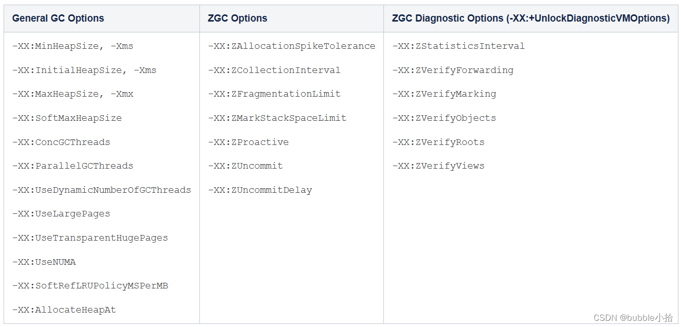 JVM垃圾收集器Serial、Parallel Scavenge、ParNew、CMS、G1、ZGC详解_gc cms parnew-CSDN博客