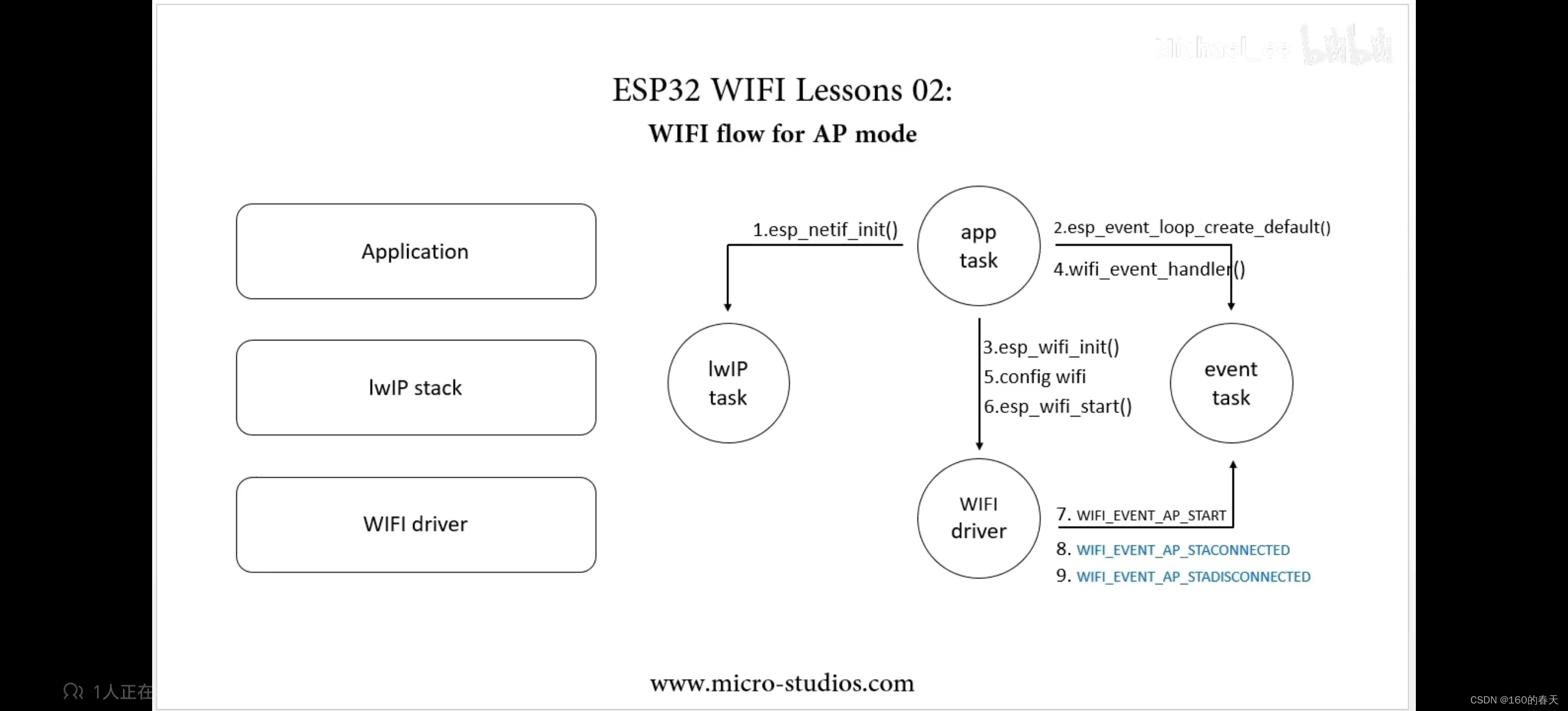 ESP32 AP+TCP通信实现ADC采集数据传输_esp32 wifi ap传输数据-CSDN博客
