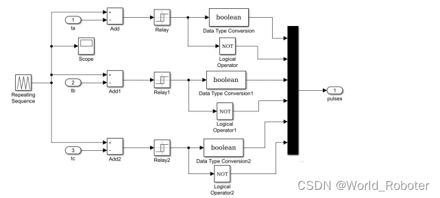 手把手教基于SIMULINK的SVPWM仿真_svpwm仿真模型-CSDN博客