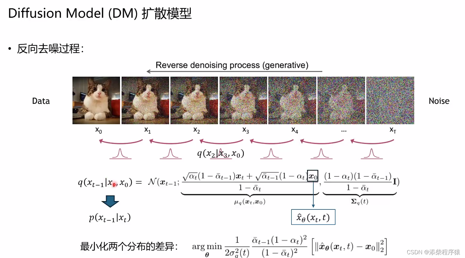 人工智能_大模型065_多模态大语言模型13_DiffusionModel扩散模型_最小化分布差异_UNet去噪模型_DIT_基于Transformer的扩散模型---人工智能工作笔记0200 ...