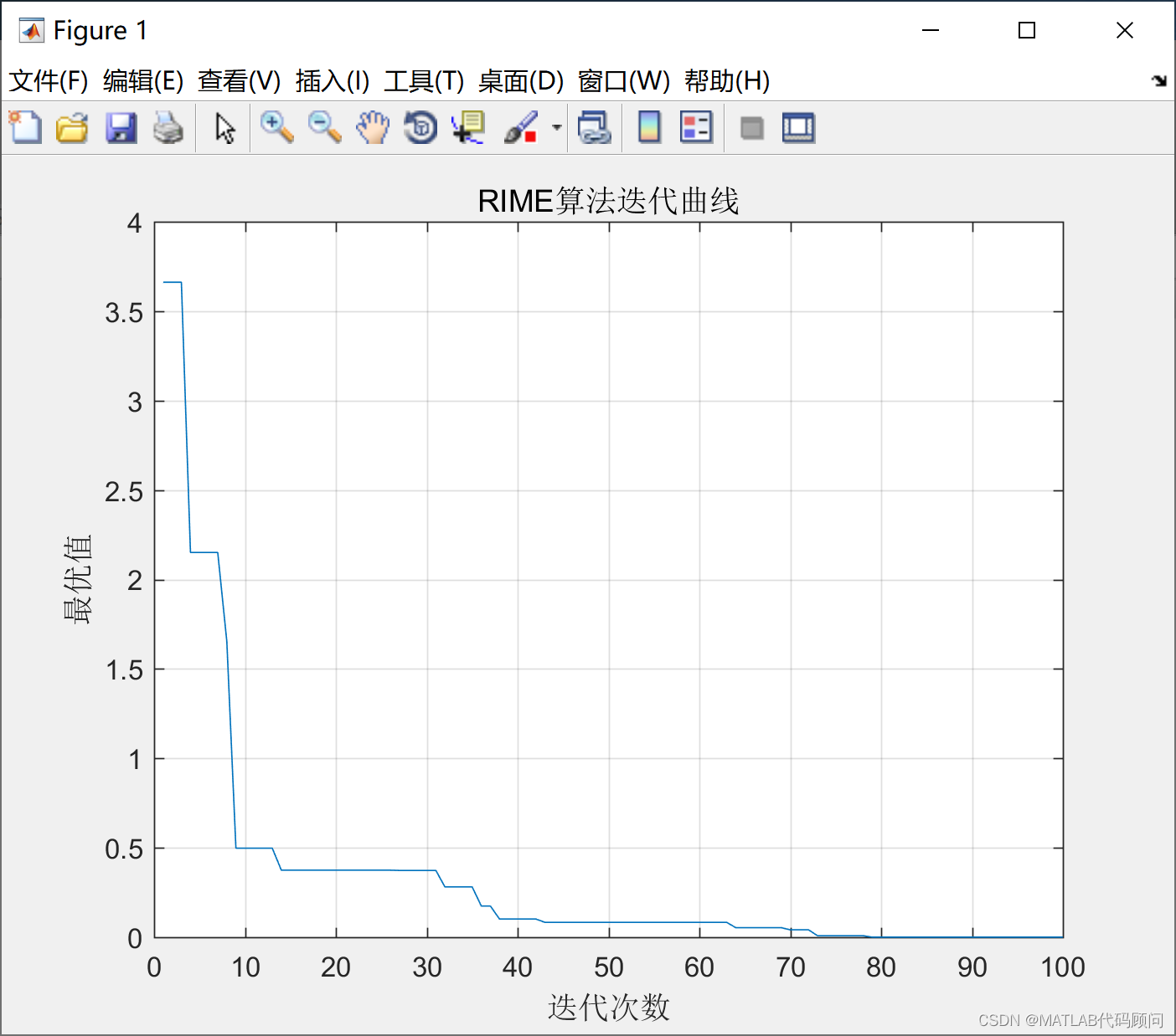 Matlab实现霜冰优化算法rimematlab 霜冰算法 Csdn博客 3662