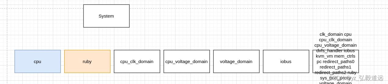 GEM5教程： config.ini 结果分析_gem5 portapi-CSDN博客