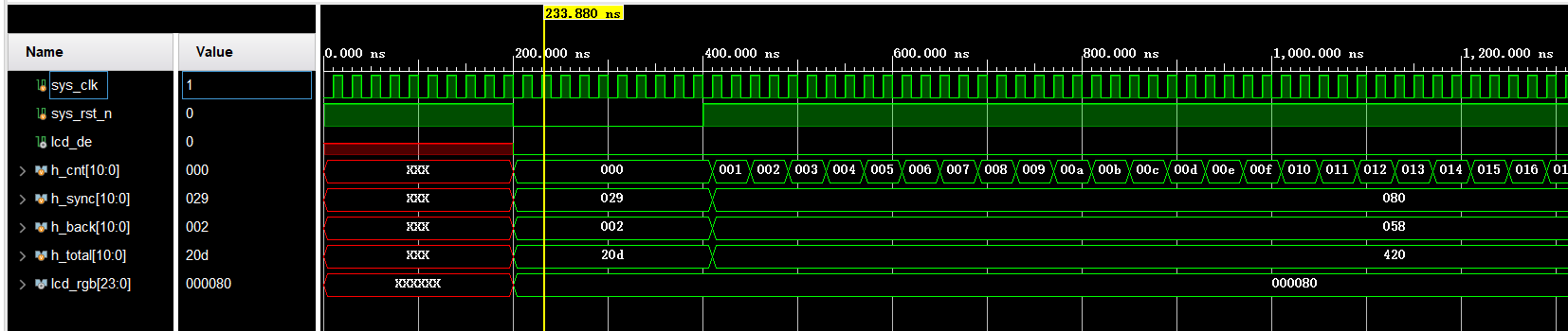 关于RGB彩条仿真的FPGA代码修改-CSDN博客