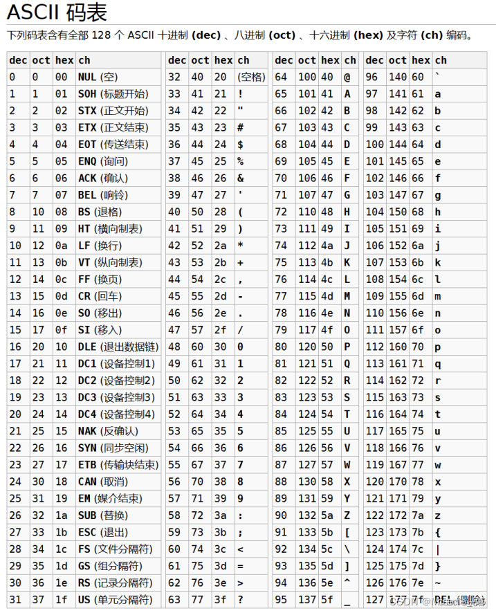 修仙之C语言常见概念_c语言修仙干货-CSDN博客