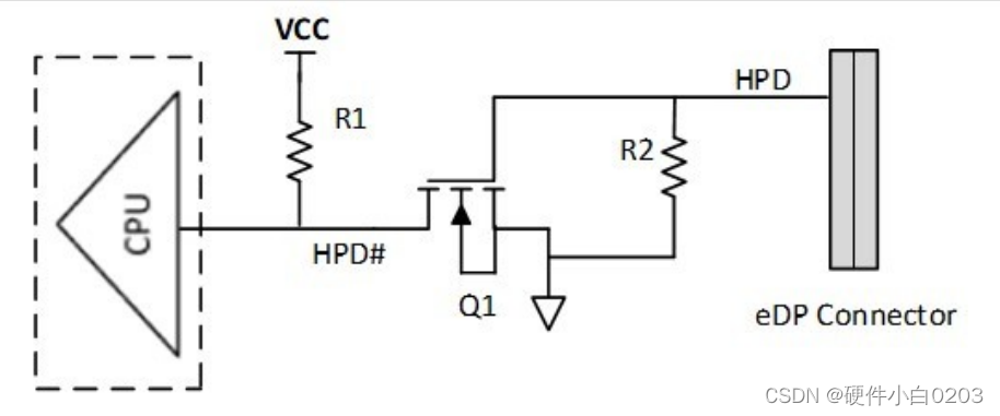 EDP屏幕时序_edp 时序-CSDN博客