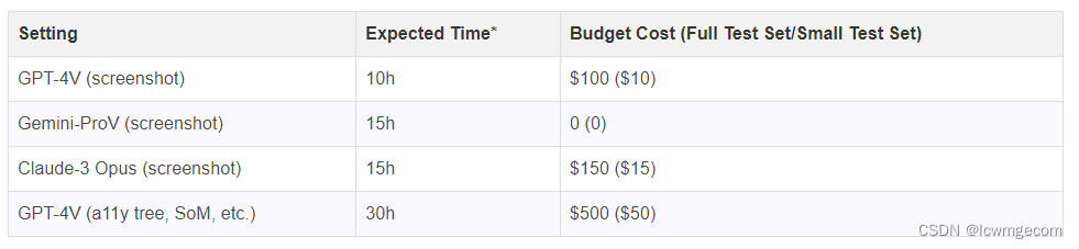 OSWorld：真实计算机环境中开放式任务的多模式代理基准测试-CSDN博客