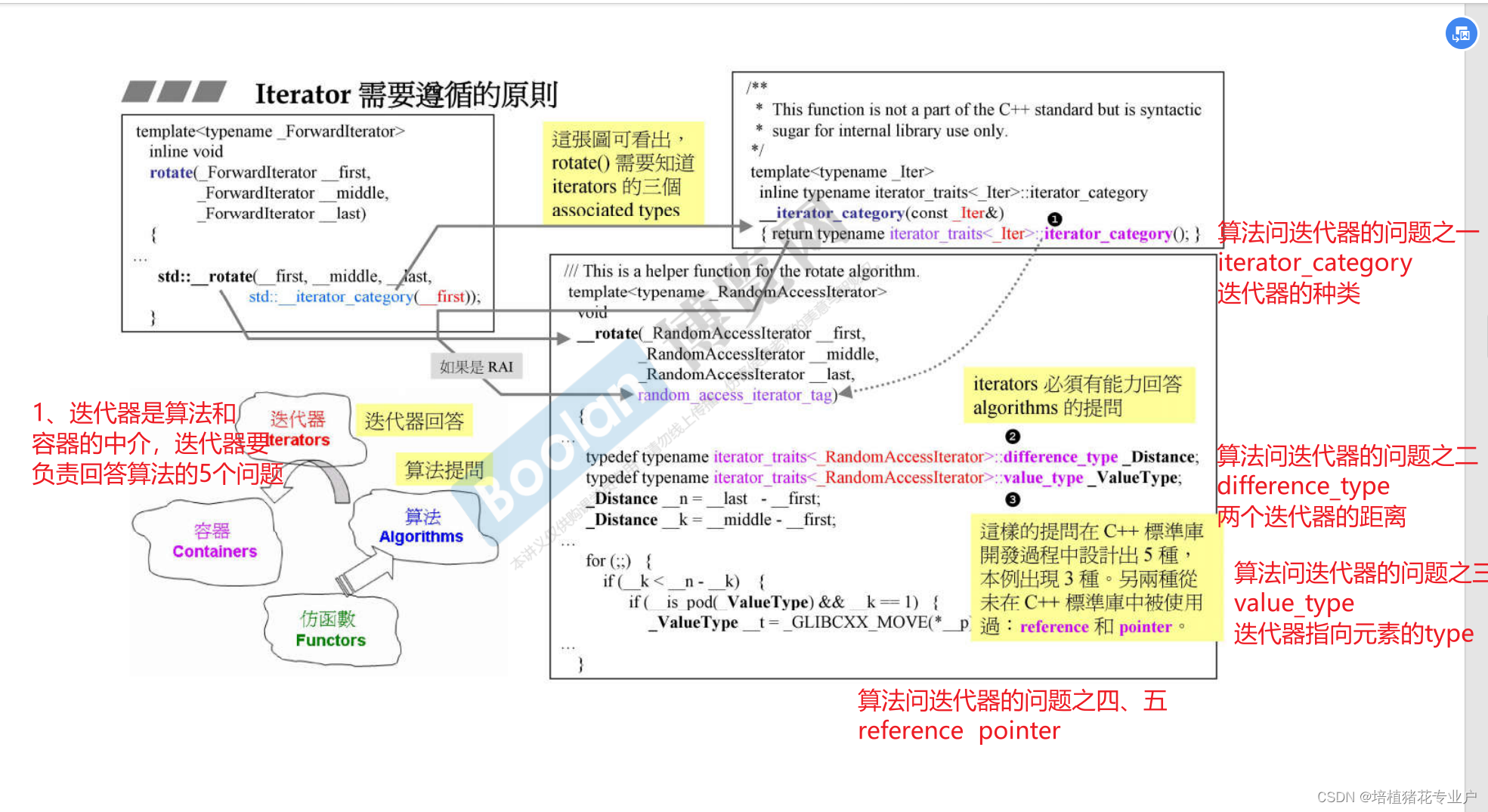侯捷stl标准库 >迭代器的设计原则和iterator Traits的概念与设计 Csdn博客