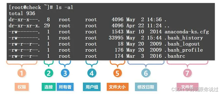 Linux 文件权限rwx与SUID、SGID与SBit解析_linux rw-CSDN博客