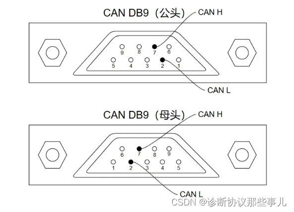 CAN和LIN的DB9接口定义_db9 can接口定义-CSDN博客