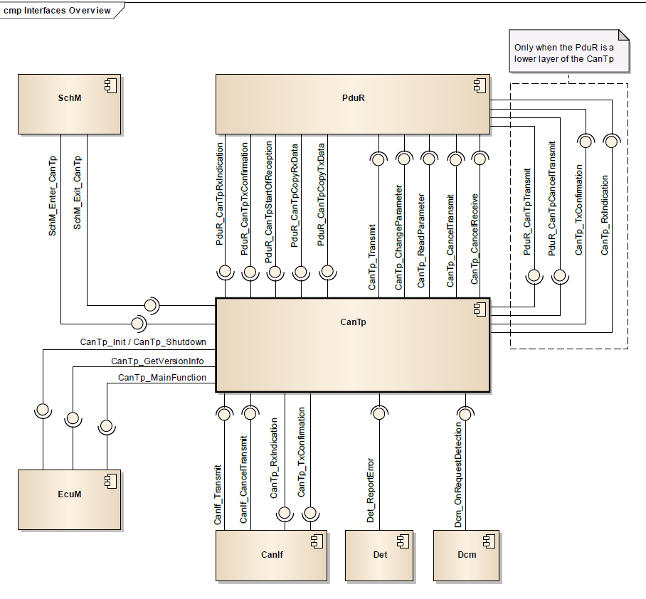 [AutoSar]BSW_Com012 CAN TP 模块介绍_autosar cantp-CSDN博客