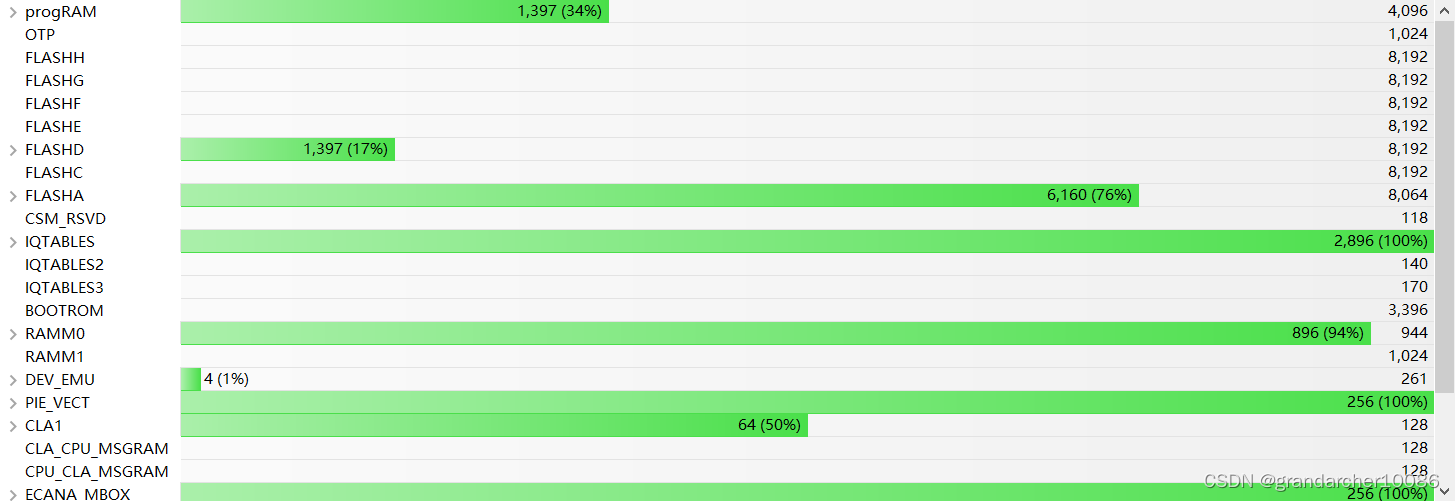 DSP TMS320F28035 片上FLASH写入/读出数据_tms320数据读取和写入-CSDN博客
