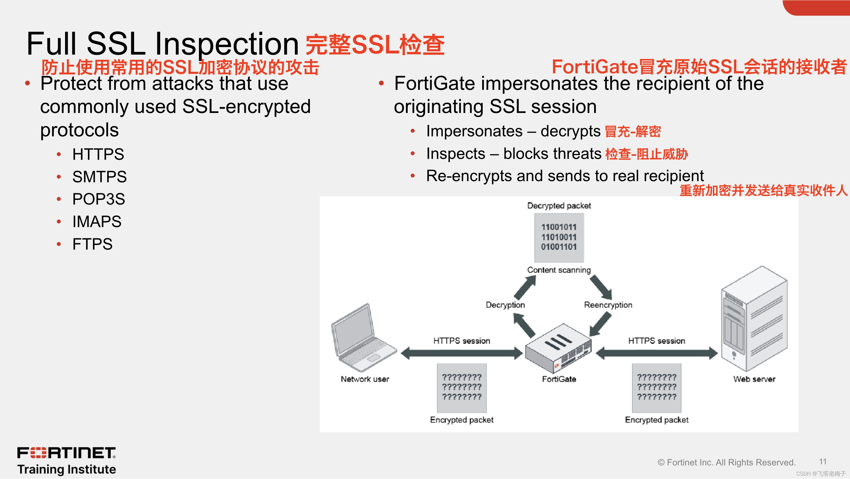 教程篇(7.4) 06. 证书操作 & FortiGate管理员 Fortinet网络安全专家 NSE4_飞塔防火墙如何查询用户流量-CSDN博客