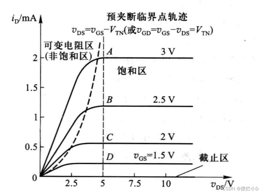 【模电】场效应管（FET）的工作原理（以MOSFET为例）_fet原理-CSDN博客