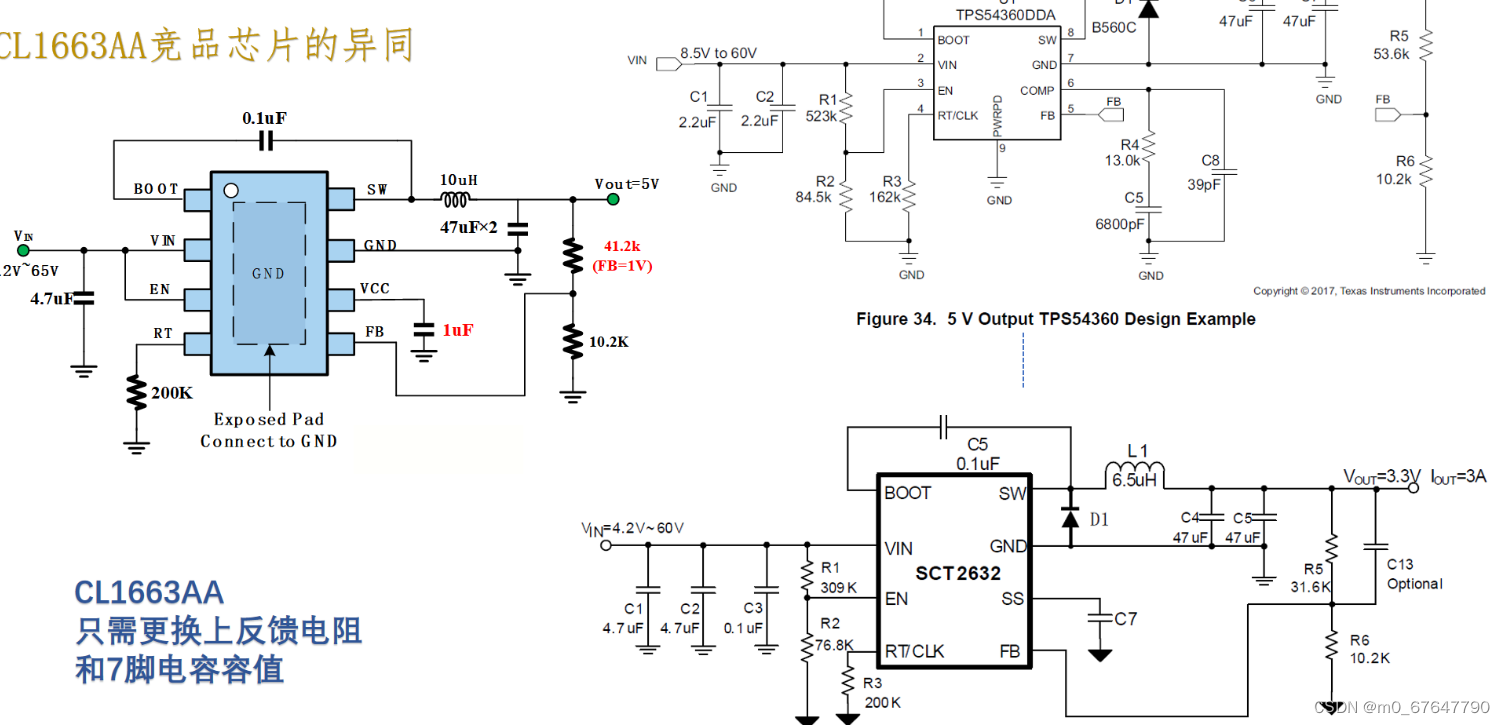 CL1663AA3A同步降压DC/DC，4.2V-65V TPS54360B/SCT2632/SGM61630_cl1663数据手册-CSDN博客