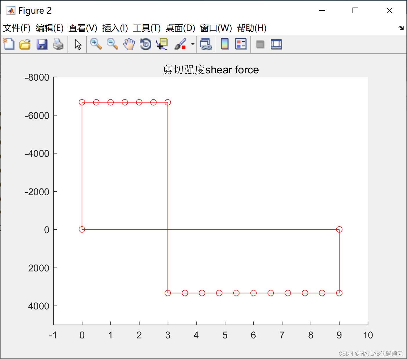 MATLAB有限元工具箱calfem3.6学习笔记(2)--一维简支梁分析_matlab 有限元工具箱-CSDN博客