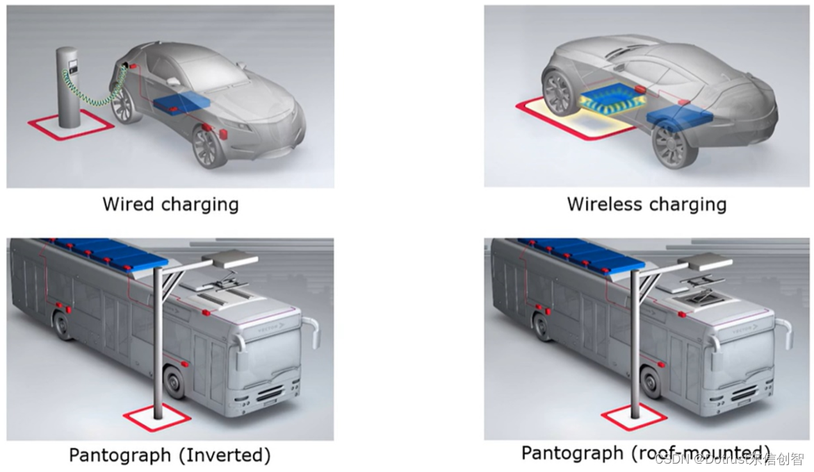 EV/EVSE充电测试专题-联合充电系统与ISO 15118_ios 15118-2笔记-CSDN博客