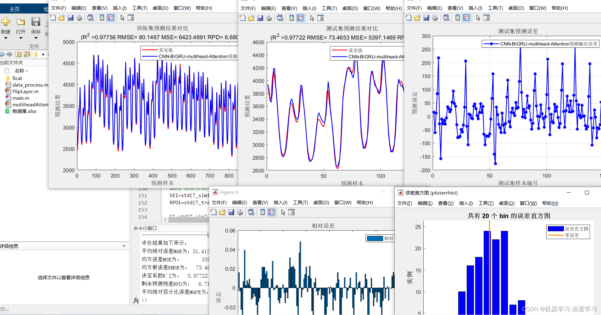 基于卷积神经网络-双向门控循环单元结合多头注意力机制CNN-BIGRU-multihead-Attention多维时序预测，多变量输入模型。matlab代码，2021b及其以上。评价指标包括 ...