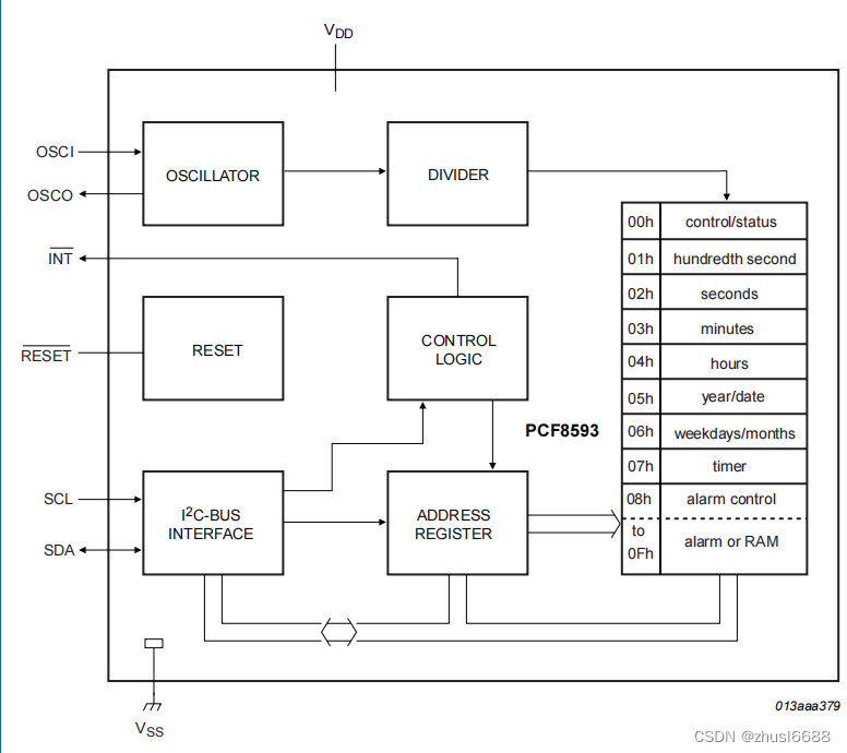 Proteus8.0仿真应用设计（四十八）基于STM32CubeMX、STM32F103C8T6 、FREERTOS、PCF8593时钟芯片的时钟应用设计仿真_为什么proteus仿真用 ...