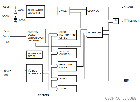 Proteus8.0仿真应用设计（六十五）基于STM32CubeMX、STM32F103C8T6 、FREERTOS、PCF8523时钟芯片（I2C）的时钟应用设计仿真_proteus设计芯片 ...