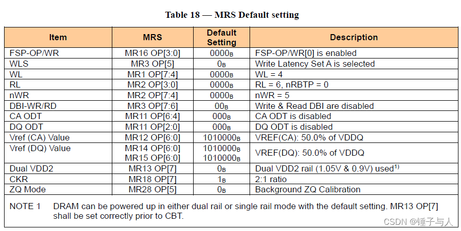 Ddr分享之lpddr5x4初始化和训练 41上电、初始化和下电流程 1lpddr5x上电 Csdn博客 