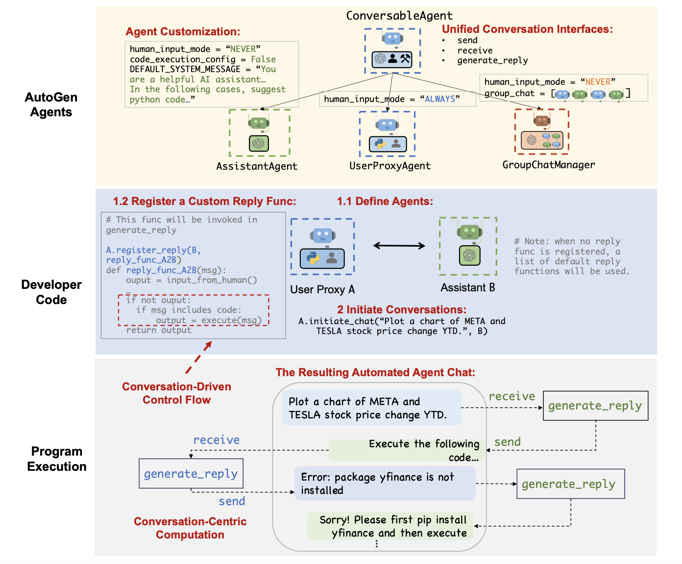 每周论文3-周四-多个agent构建 LLM 应用程序-AutoGen: Enabling Next-Gen LLM Applications via Multi-Agent ...