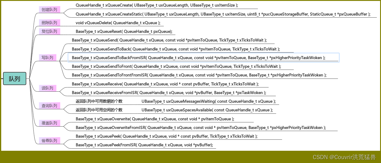 FreeRTOS-队列Queue_freertos 获取queue 长度-CSDN博客