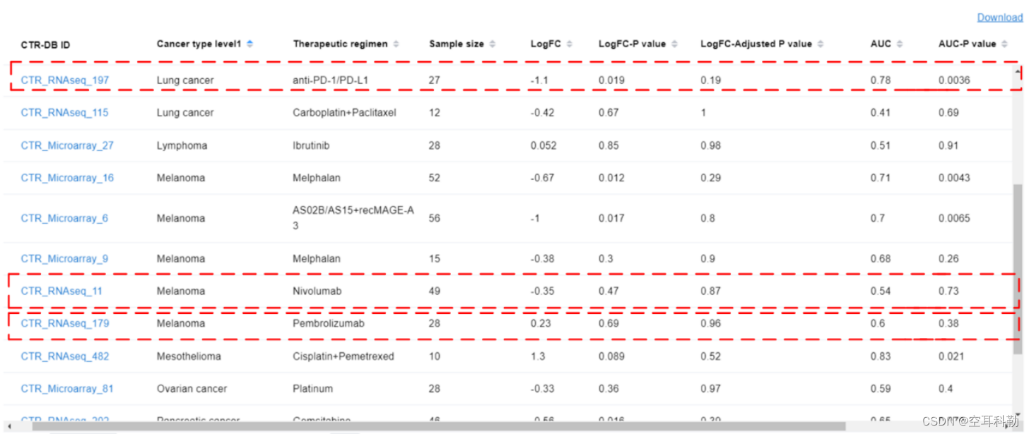 善用CTR-DB数据库，轻松揭示癌症药物抵抗机制，发现克服药物抵抗的联合用药！_ctrdb耐药数据库-CSDN博客
