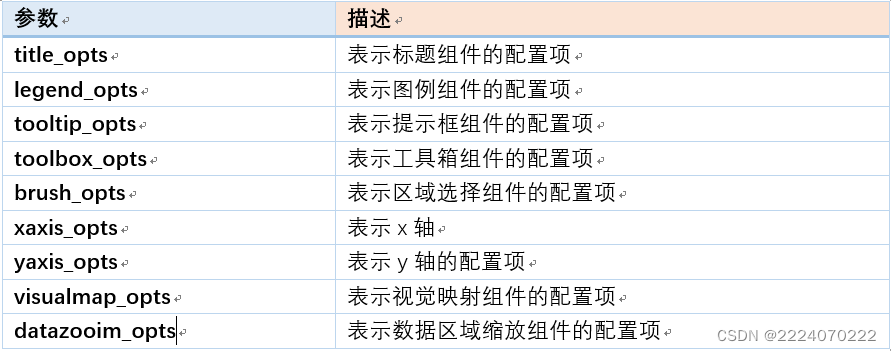 pyecharts的使用和配置_pychart-CSDN博客