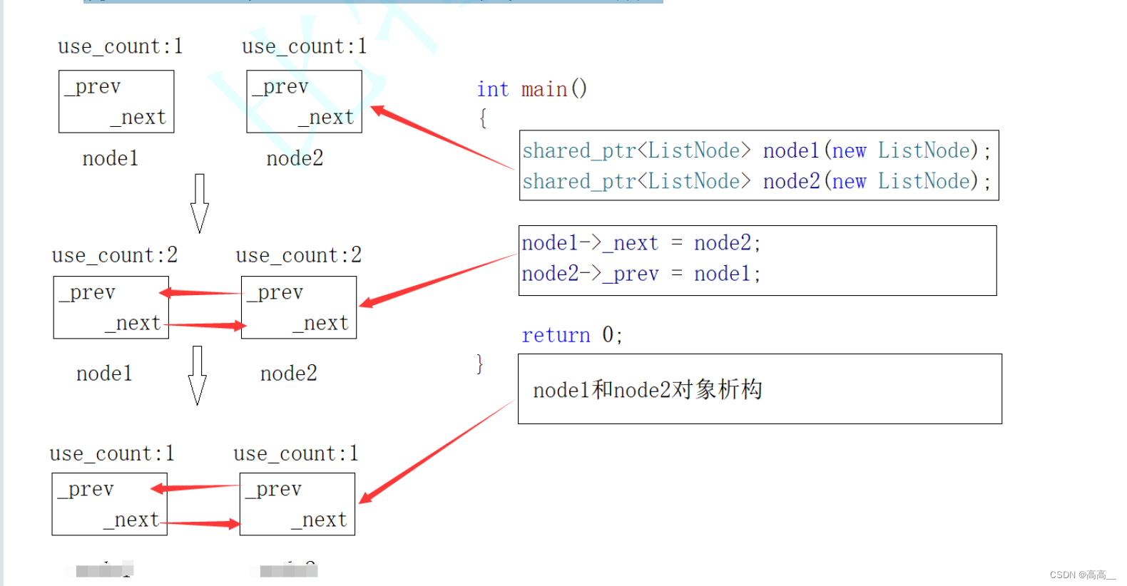 c++11 智能指针底层原理和代码模拟实现-CSDN博客