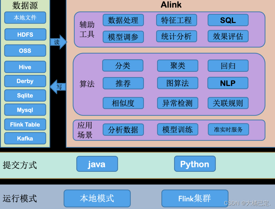 Alink技术研究-CSDN博客