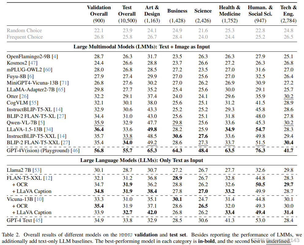 MMMU~_如何下载 mmmu 数据集-CSDN博客