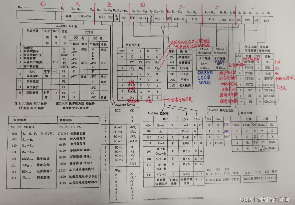 计算机组成原理——实验3：tec 2机微程序设计实验tec2机显示选择功能表 Csdn博客 