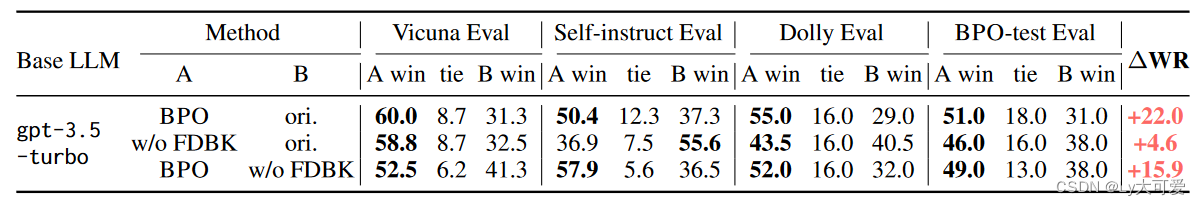 黑盒提示优化：在不进行模型训练的情况下对齐大型语言模型black Box Prompt Optimization Aligning Large Lang Csdn博客