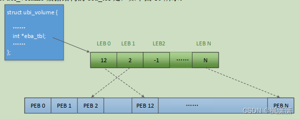ubi子系统FAQ_ubi.mtd 4-CSDN博客