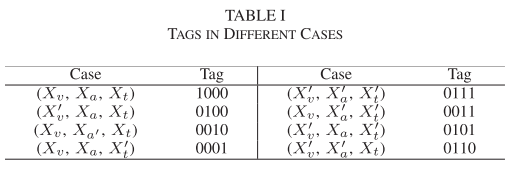 【论文精读】 | Robust Multimodal Sentiment Analysis via Tag Encoding of Uncertain Missing Modalities ...