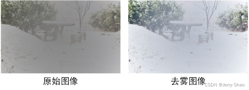 单尺度Retinex-SSR_python retinex ssr-CSDN博客