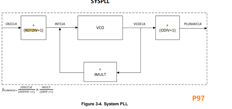 DSP-时钟之倍频分频计算公式笔记_initsyspll-CSDN博客