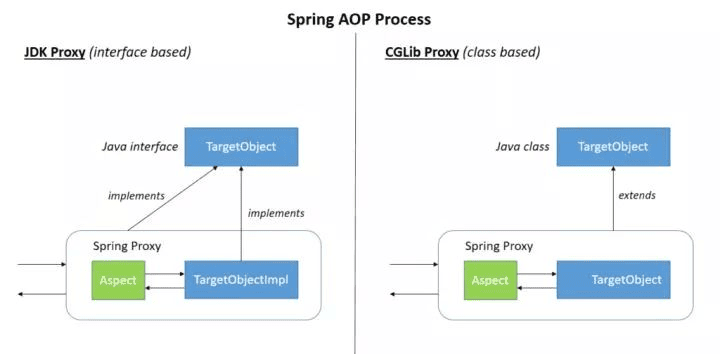 【面试题】谈谈你对Spring的IOC和AOP的理解？_spring ioc和aop原理 面试-CSDN博客