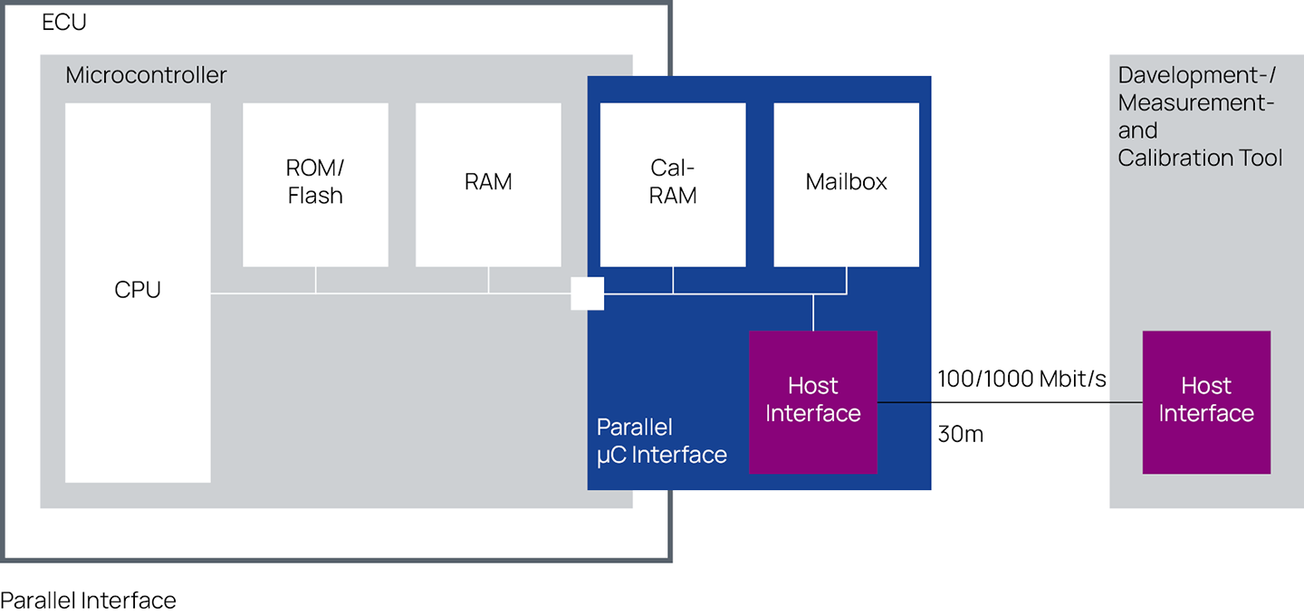 汽车标定技术(十五)--FETK如何帮助Aurix实现快速原型、标定测量功能(1)-CSDN博客