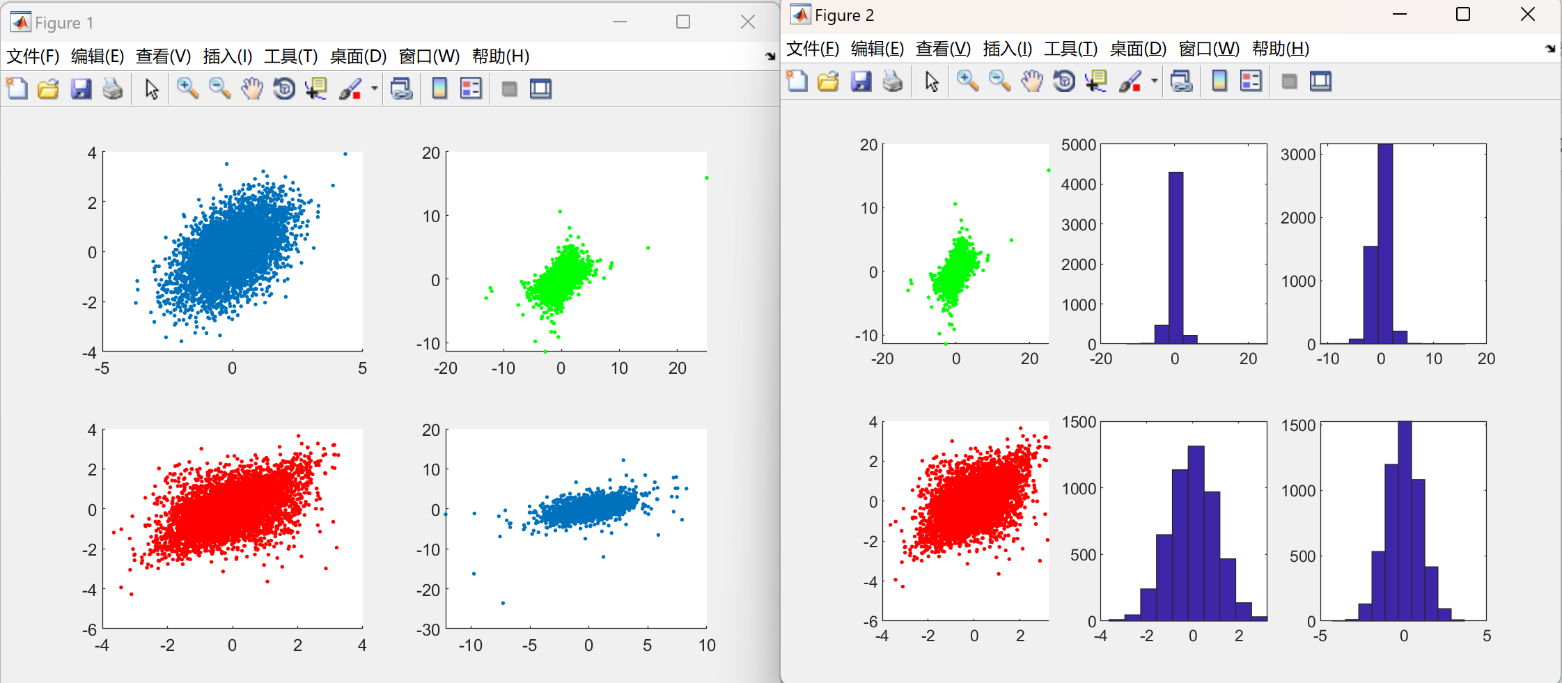 椭圆时变Copula研究（Matlab代码实现）_时变copula和普通的copula-CSDN博客