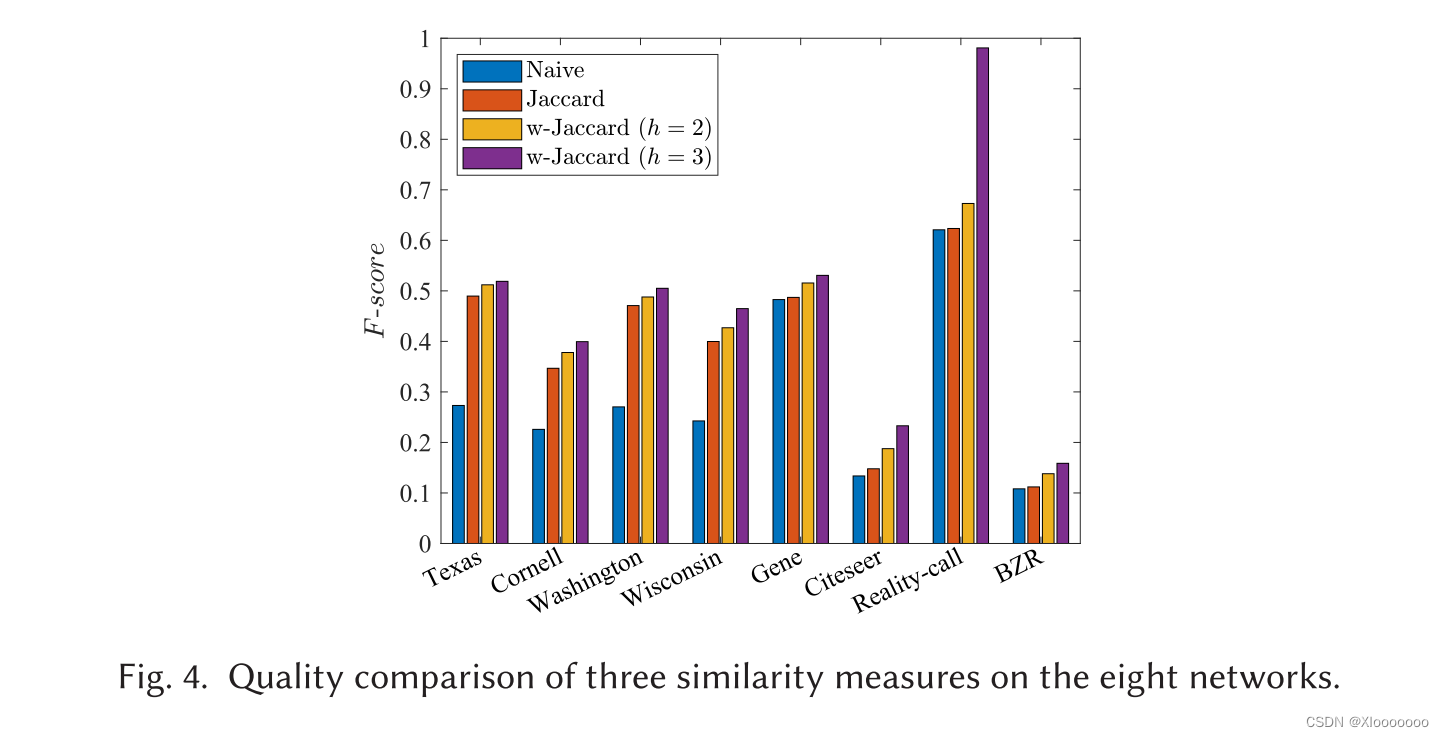 Nonnegative Matrix Factorization Based on Node Centrality for Community Detection 论文笔记-CSDN博客