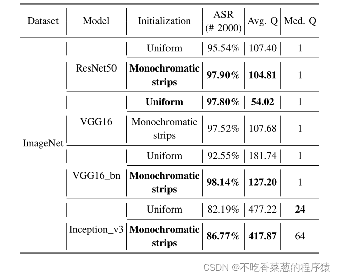 Cross-shaped Adversarial Patch Attack论文分享（侵删）_基于 补丁的对抗攻击-CSDN博客