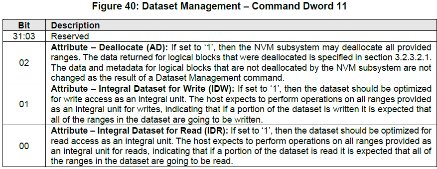 盘一盘NVMe Write Zeroes Command和它的“远亲近邻”们-CSDN博客