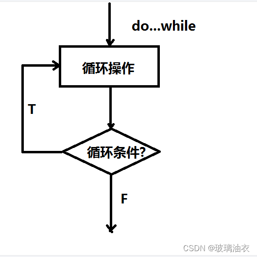 C语言分支循环语句（while—for—do_whlie语句的使用）-CSDN博客