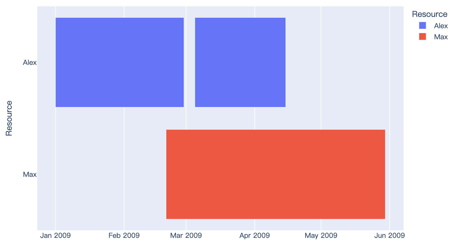 Plotly Express_plotly官方文档-CSDN博客