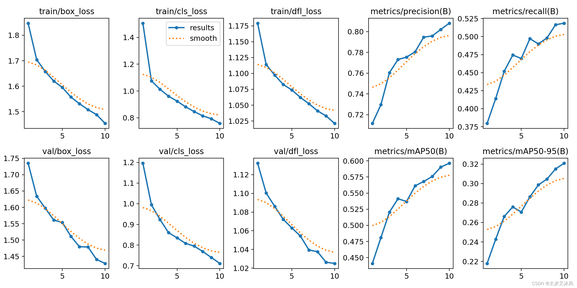 YOLO v8使用WIDER Face数据集人脸检测_yolo widerface-CSDN博客