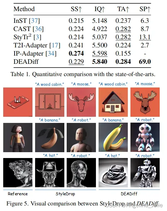 CVPR24｜指定参考图像的风格迁移！DEADiff：解耦图像风格和语义表示进行成对训练_图像解耦表达-CSDN博客