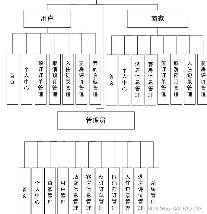 Pythondjango酒店客房预订服务系统基于 Python 和 Django 的在线预订系统开发 Csdn博客